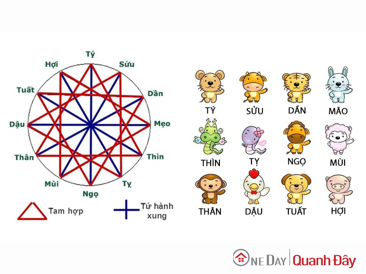Tuổi Mùi Hợp Với Tuổi Nào? Tính Cách Và Tử Vi Tuổi Mùi 2023 - OneDay